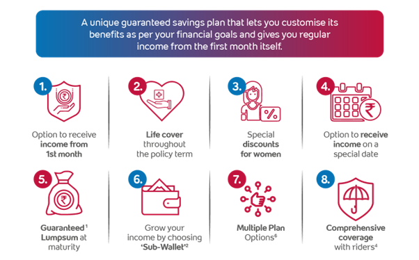 Enjoy Guaranteed Income from the First month itself with Tata AIA’s ...