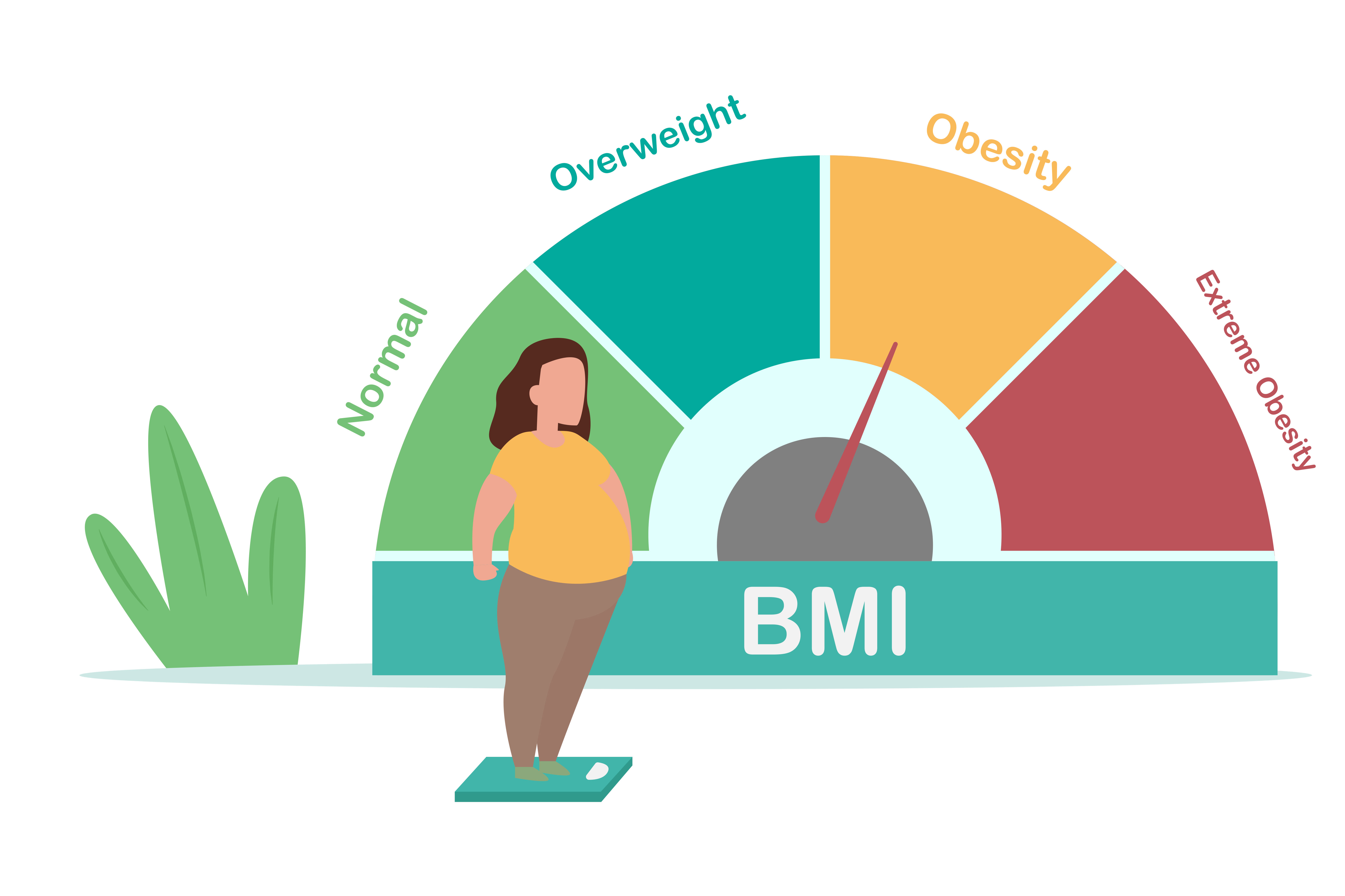 Use BMI Calculator To Check BMI Online | Tata AIA Life Insurance
