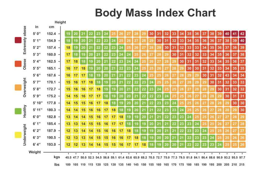 Bone Mass Calculator Bone Mass Calculator