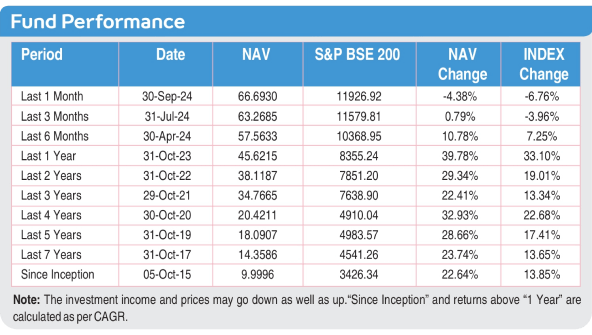 Tata AIA Multi Cap Fund | Benefits and Funds Perfomance