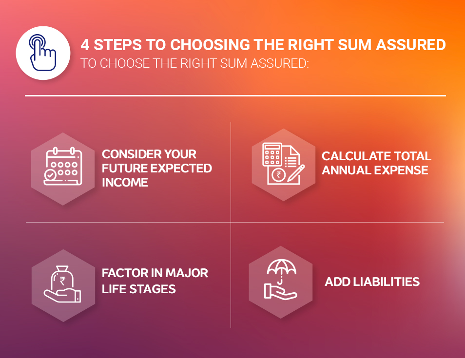 How to Choose the Right Sum Assured